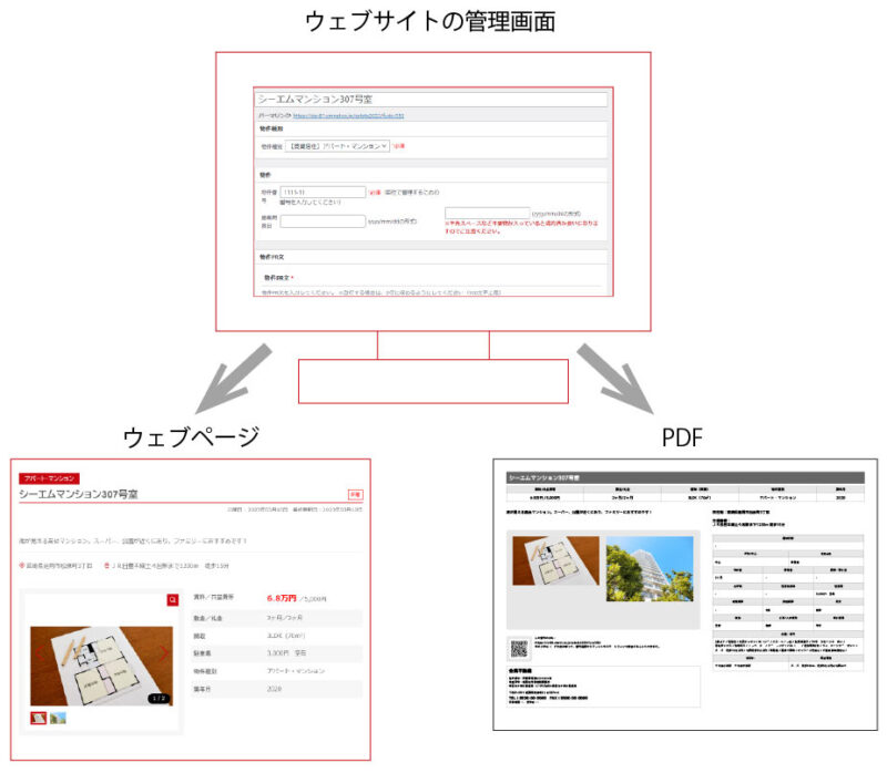 使い方はアイデア次第！様々なデータをPDF出力するweb技術 ｜ CMNET BLOG｜株式会社CMねっと